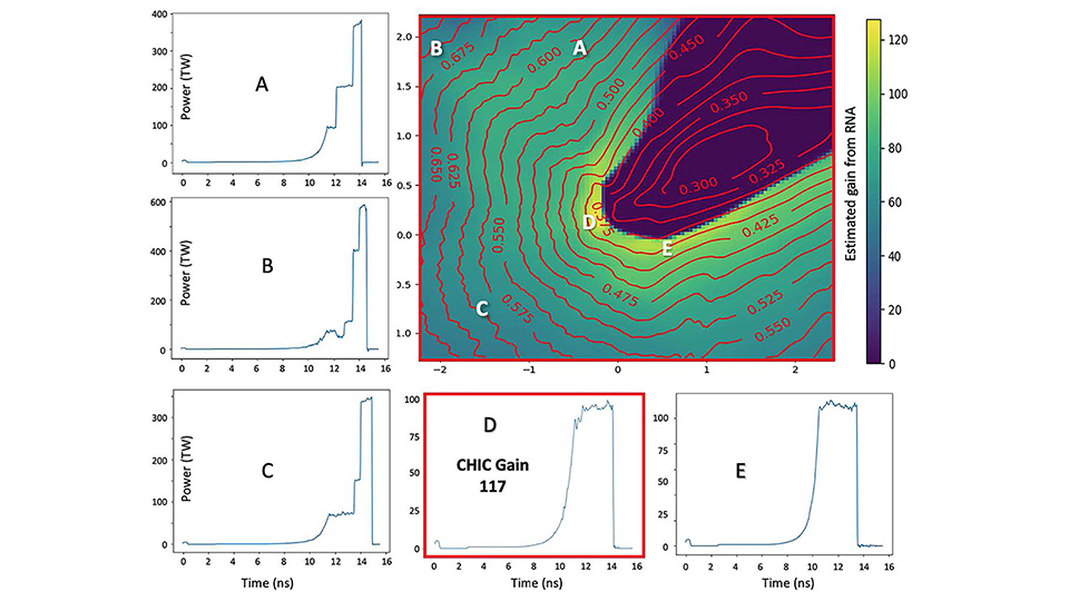 Employing generative AI to optimize fusion experiments | Scilight | AIP Publishing
