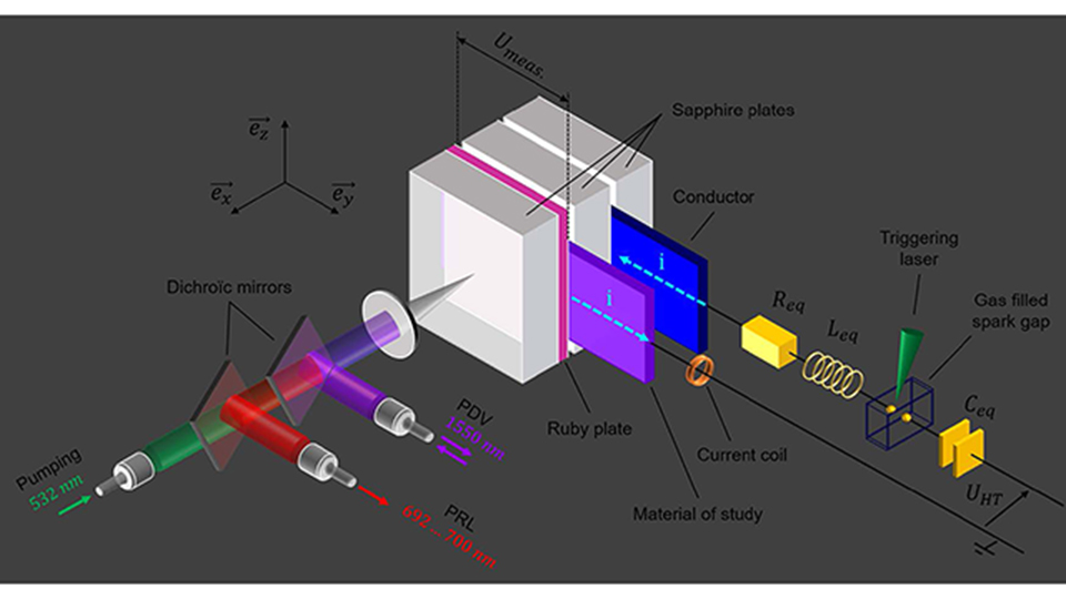 Scilight | AIP Publishing