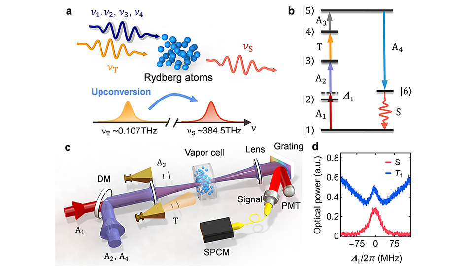 Single-photon terahertz detectors without cryogenic conditions | Scilight | AIP Publishing