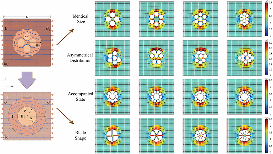 Laying the groundwork for sophisticated underwater cloaking techniques ...