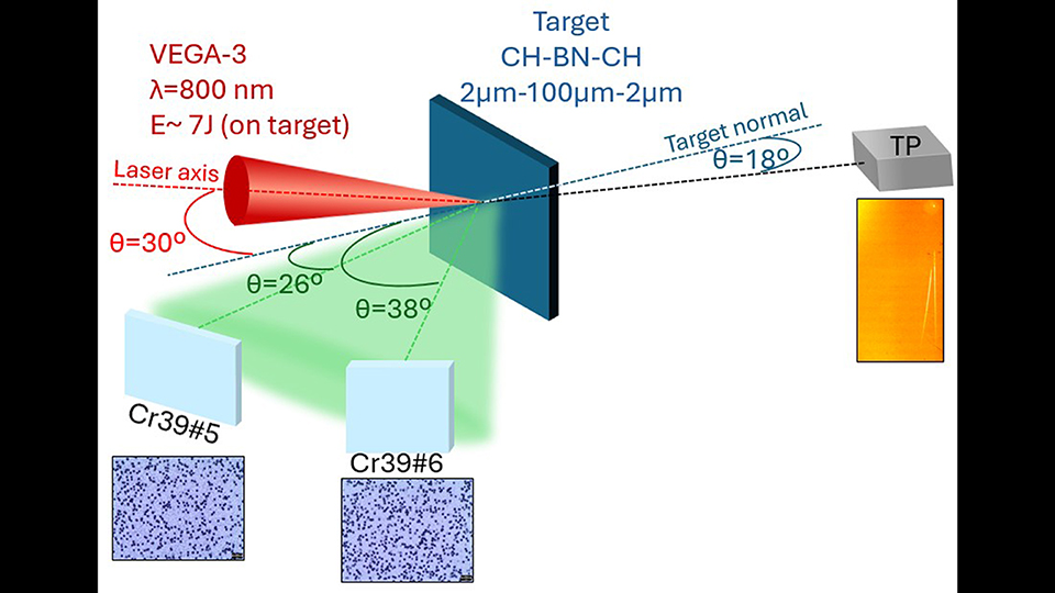 A clear picture of laser-driven proton-boron nuclear reactions ...