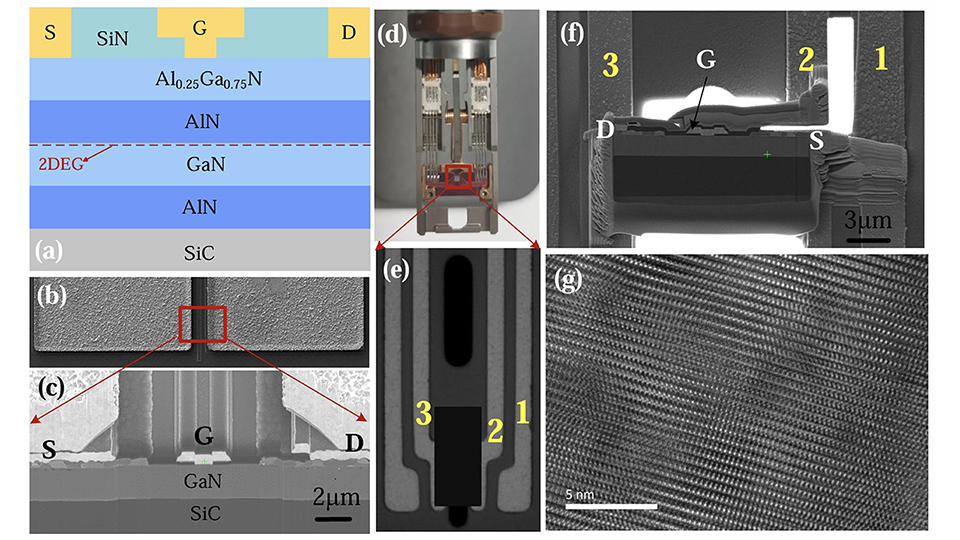 Advancing the reliability of wide bandgap semiconductors through in ...