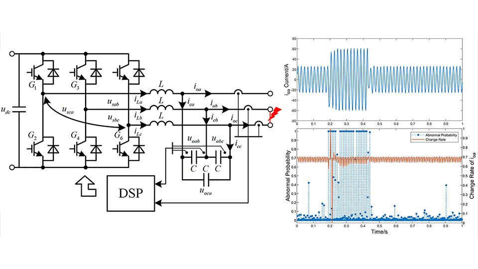 An algorithm for real-time anomaly detection | Scilight | AIP Publishing