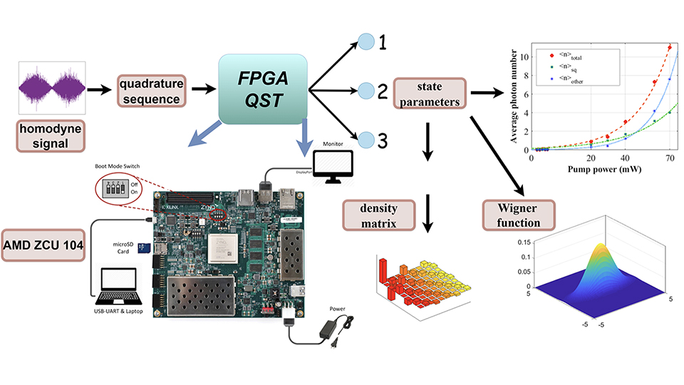 Machine learning boosts quantum resolution within resource-constrained environments | Scilight ...