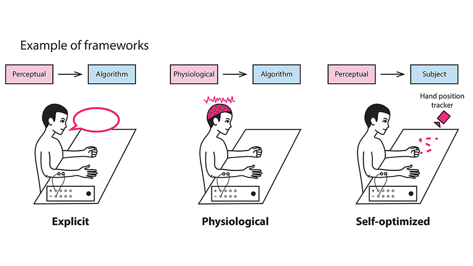 Combined methods could improve neuroprosthetics | Scilight | AIP Publishing