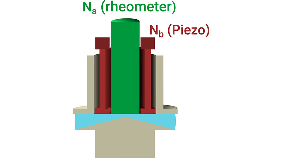 Cone-partitioned plate device measures normal forces with better ...