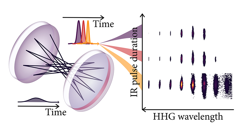 Let there be extreme ultraviolet light | Scilight | AIP Publishing
