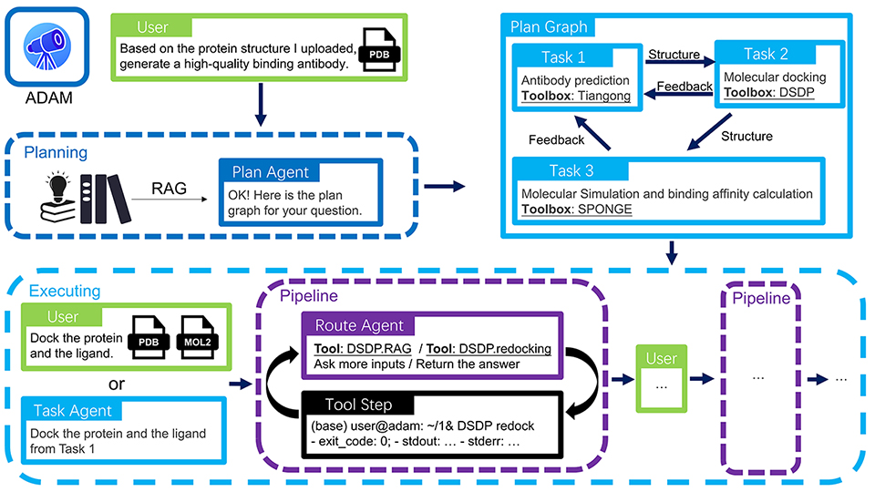Bridging technical knowledge gaps in computational biophysics | Scilight | AIP Publishing