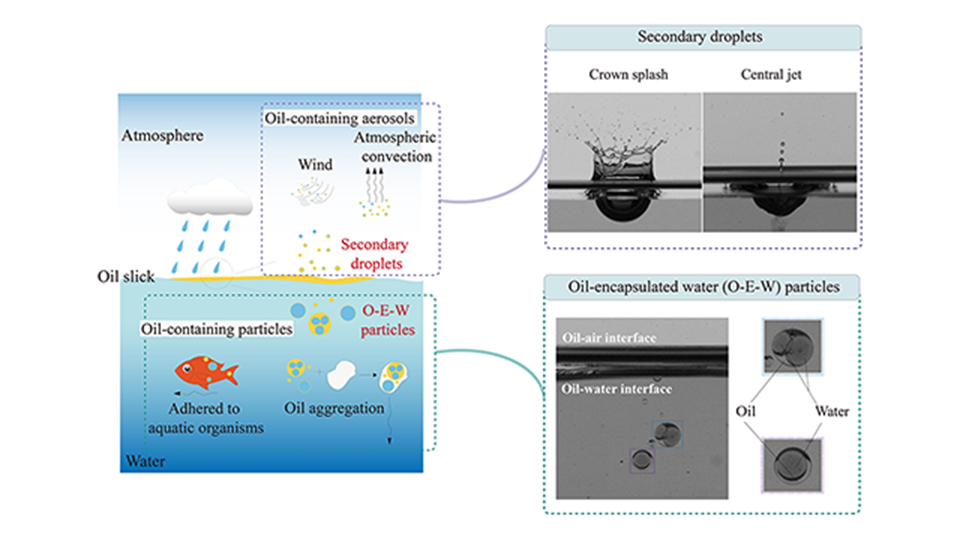 How Rainfall Impacts Oil Slicks | Scilight | AIP Publishing