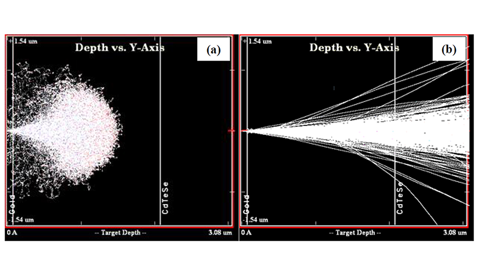 Creating resilient photovoltaics for space exploration | Scilight | AIP Publishing