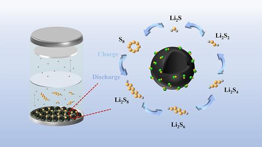 Lithium-sulfur batteries achieve high cyclability and ultralow decay ...