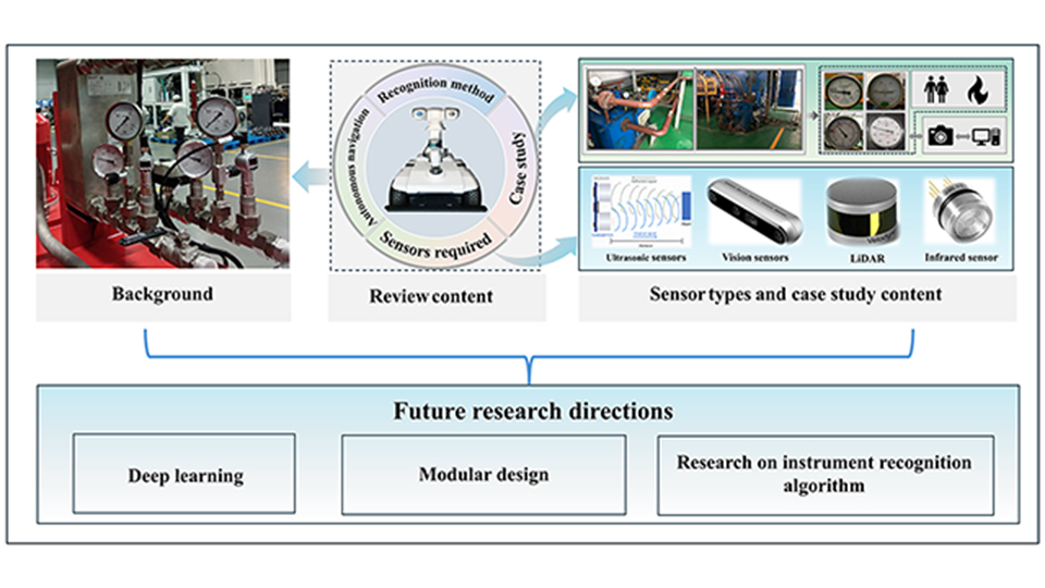 Promoting progress in inspection robot development | Scilight | AIP Publishing