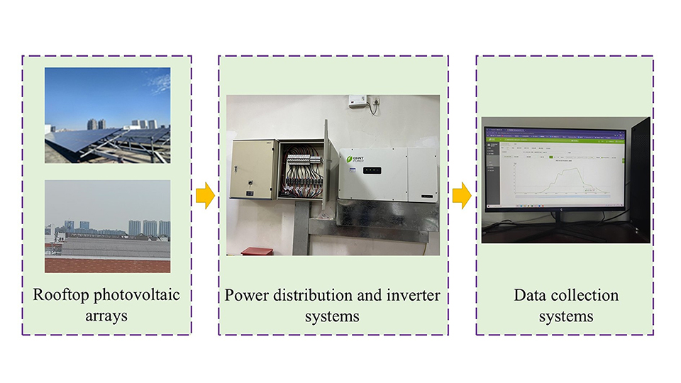 Hybrid prediction model improves photovoltaic power output predictions ...