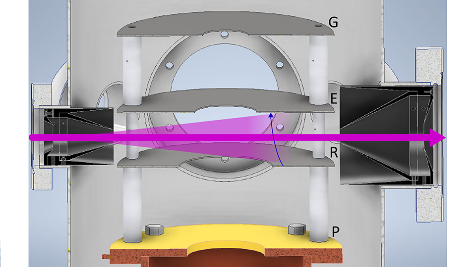 Imaging the momentum of charged particles without background noise | Scilight | AIP Publishing