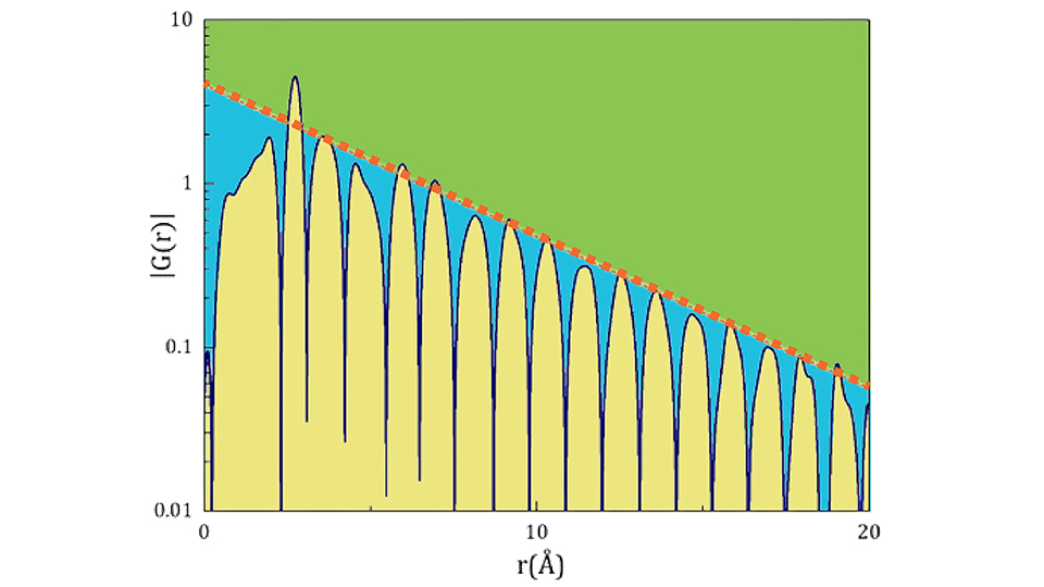 Opening new windows on the structure of glass | Scilight | AIP Publishing