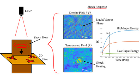 Phase field crystal models with applications to laser deposition: A ...