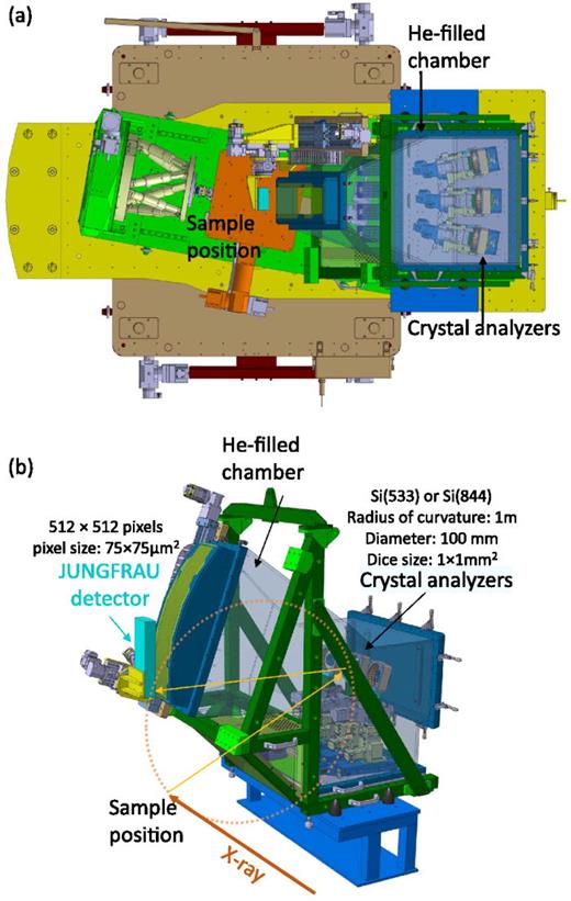 A setup for hard x-ray time-resolved resonant inelastic x-ray ...