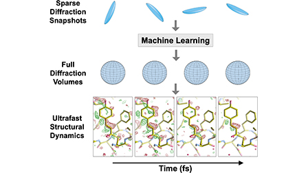 Filling data analysis gaps in time-resolved crystallography by machine ...