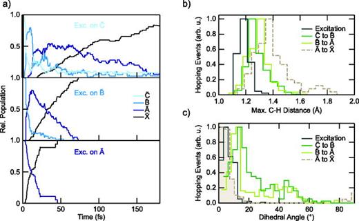 Charge migration and charge transfer in molecular systems | Structural ...