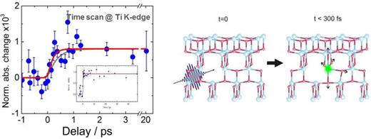 Charge migration and charge transfer in molecular systems | Structural ...