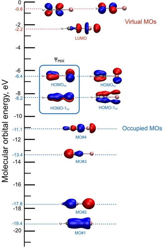 Charge migration and charge transfer in molecular systems | Structural ...