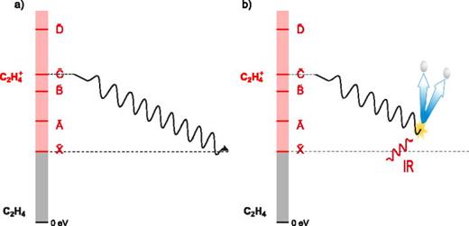 Charge migration and charge transfer in molecular systems | Structural ...