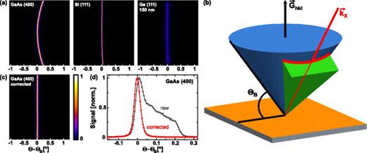 Time-resolved diffraction with an optimized short pulse laser plasma X ...