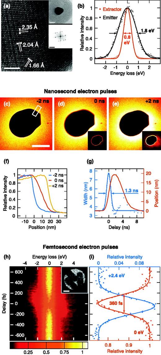 Characterization of a time-resolved electron microscope with a Schottky ...
