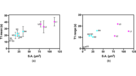 Dependence of phase transition uniformity on crystal sizes ...