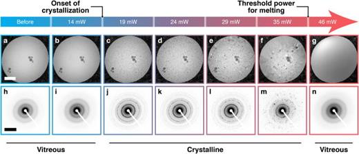 Microsecond melting and revitrification of cryo samples | Structural Dynamics | AIP Publishing