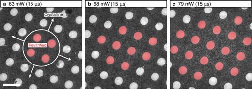 Microsecond melting and revitrification of cryo samples | Structural Dynamics | AIP Publishing