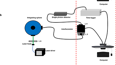 A step beyond in steady-state and time-resolved electro-optical ...