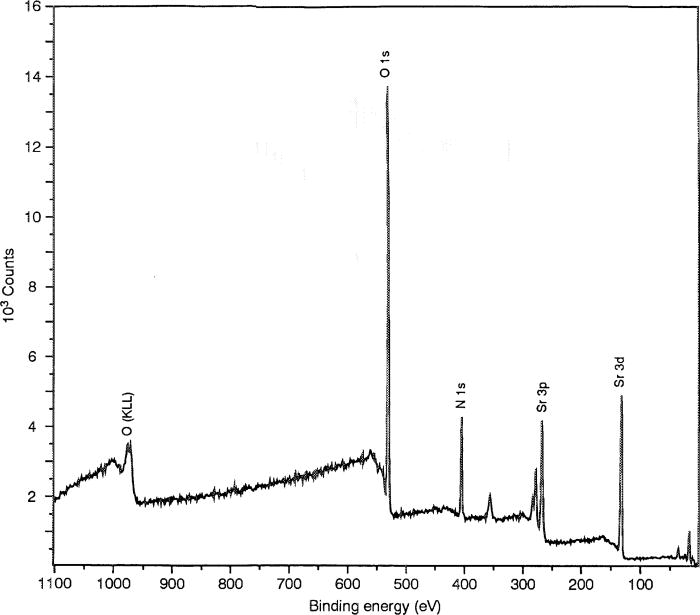 Sr(NO3)2 by XPS | Surface Science Spectra | AIP Publishing