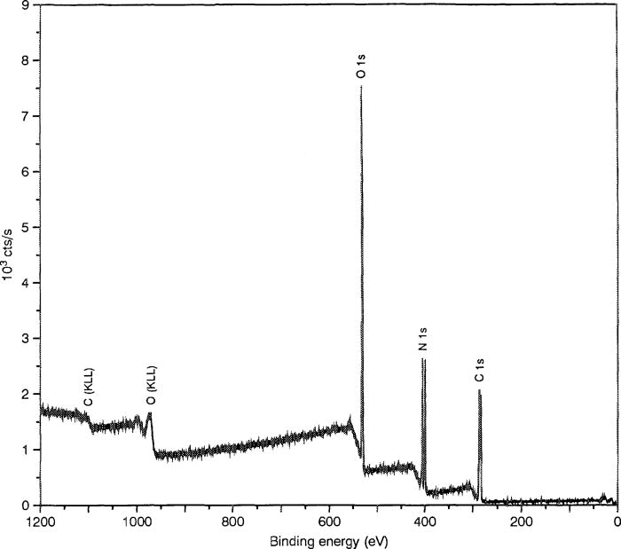 Energetic Materials. I. Pure Single Crystal Cyclo-1,3,5-Trinitramine-2 ...