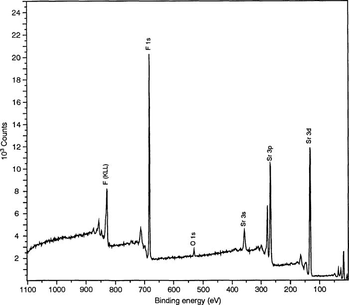 SrF2 by XPS | Surface Science Spectra | AIP Publishing
