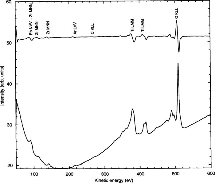 Lead Zirconate–Lead Titanate (PbZrO3–PbTiO3) Thin Film Prepared by the ...