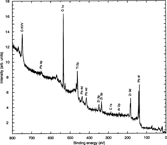 Lead Zirconate–Lead Titanate (PbZrO3–PbTiO3) Thin Film Prepared by the ...