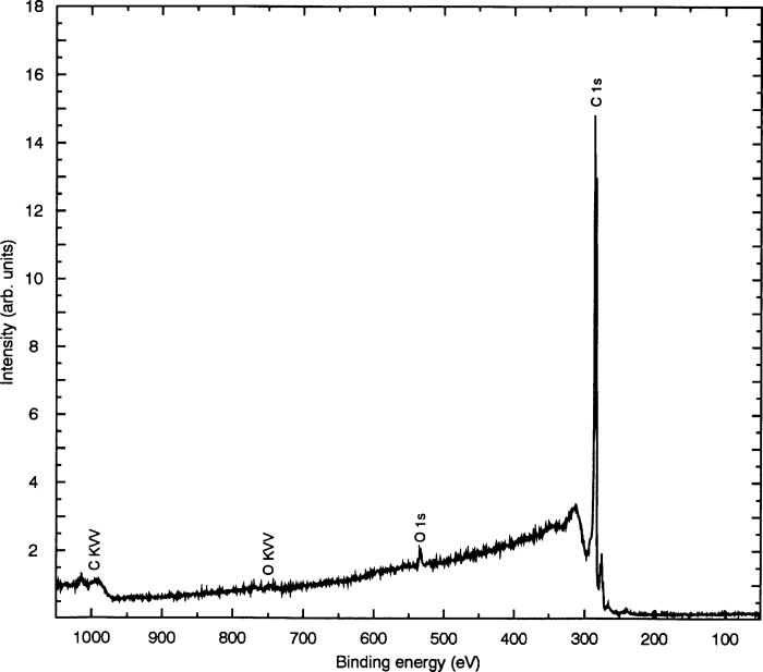 Highly Oriented Pyrolytic Graphite by Core Level and Valence Band XPS ...