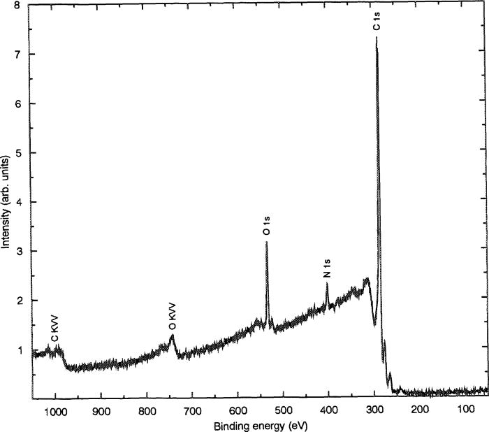 AS4 PAN-based Carbon Fiber by Core Level and Valence Band XPS | Surface ...