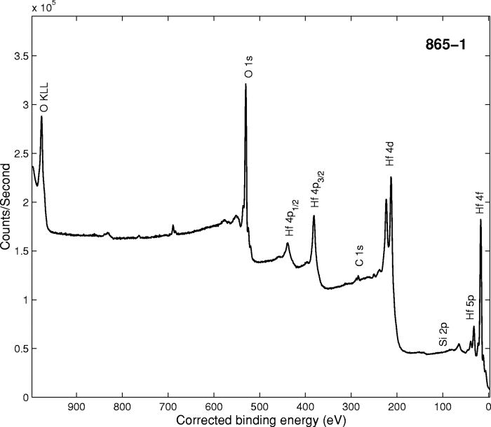 A Comparison of Plasma Enhanced Chemical Vapor Deposited and Thermally ...
