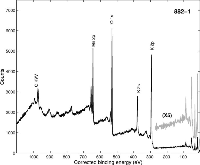 Potassium Manganate by XPS | Surface Science Spectra | AIP Publishing