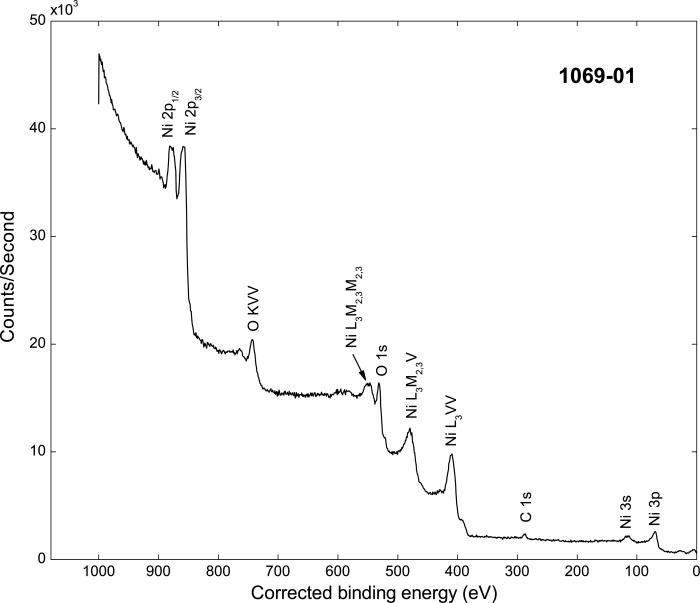 ZnxNi1-xO Mixed-Metal Oxides by XPS and Auger | Surface Science Spectra ...