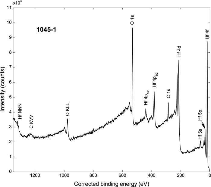 Hafnium oxide thin film grown by ALD: An XPS study | Surface Science ...