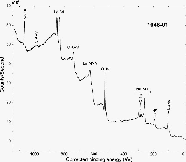 From La2O3 To LaCoO3: XPS Analysis | Surface Science Spectra | AIP ...