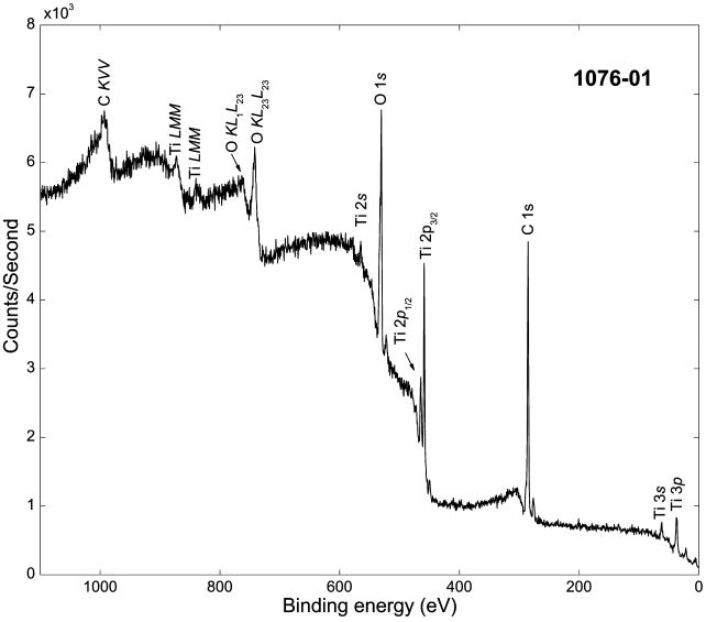 Piranha Treated Titanium Compared to Passivated Titanium as ...