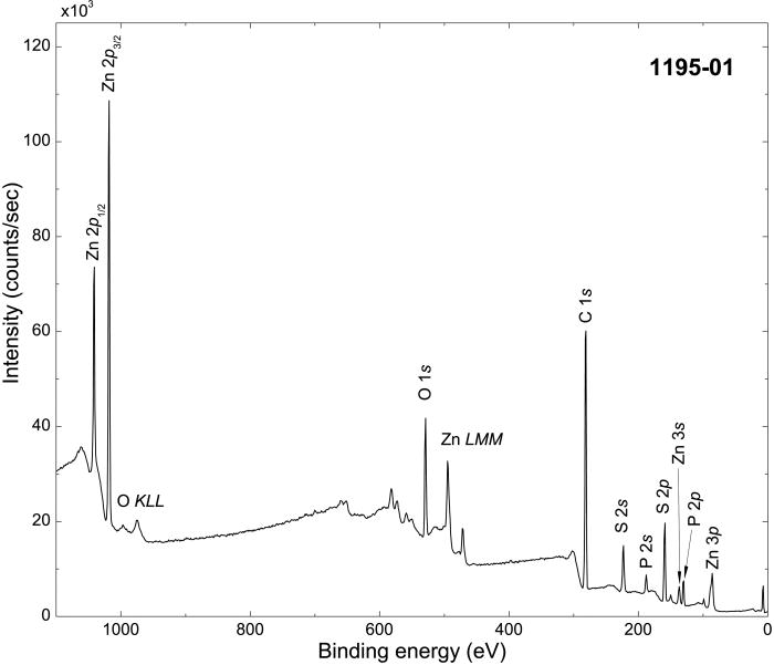 Neat Zinc bis[O,O-bis(2-ethylhexyl)] dithiophosphate (ZDDP), by XPS | Surface Science Spectra ...