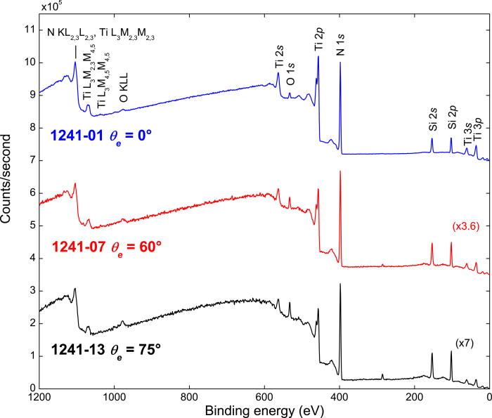 The Si3N4/TiN Interface: 2. Si3N4/TiN(001) Grown with a −7 V Substrate ...