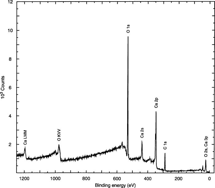 High Resolution XPS Spectrum of Calcite (CaCO3) | Surface Science ...