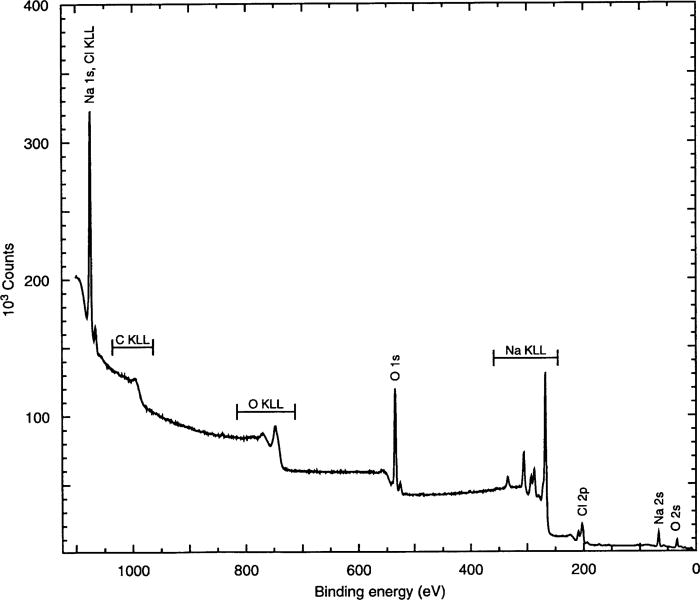 Sodium Salts of Chlorine Oxyacid Anions, Cl(+3), Chlorite, XPS ...