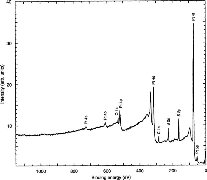 Platinum Sulfide by XPS | Surface Science Spectra | AIP Publishing